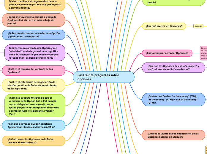 Las treinta preguntas sobre opciones - Mind Map